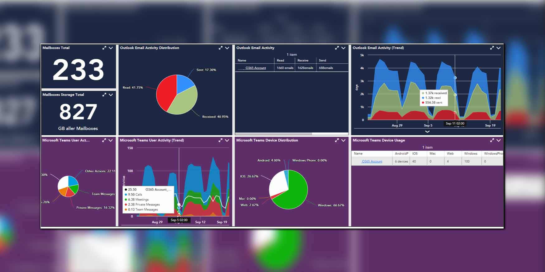 365 (SaaS) Monitoring 30 Tage kostenlos testen